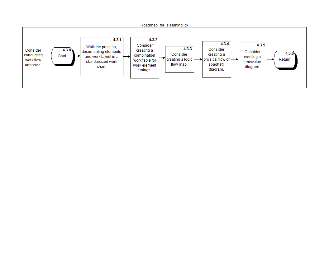 Value Stream Mapping/Analysis